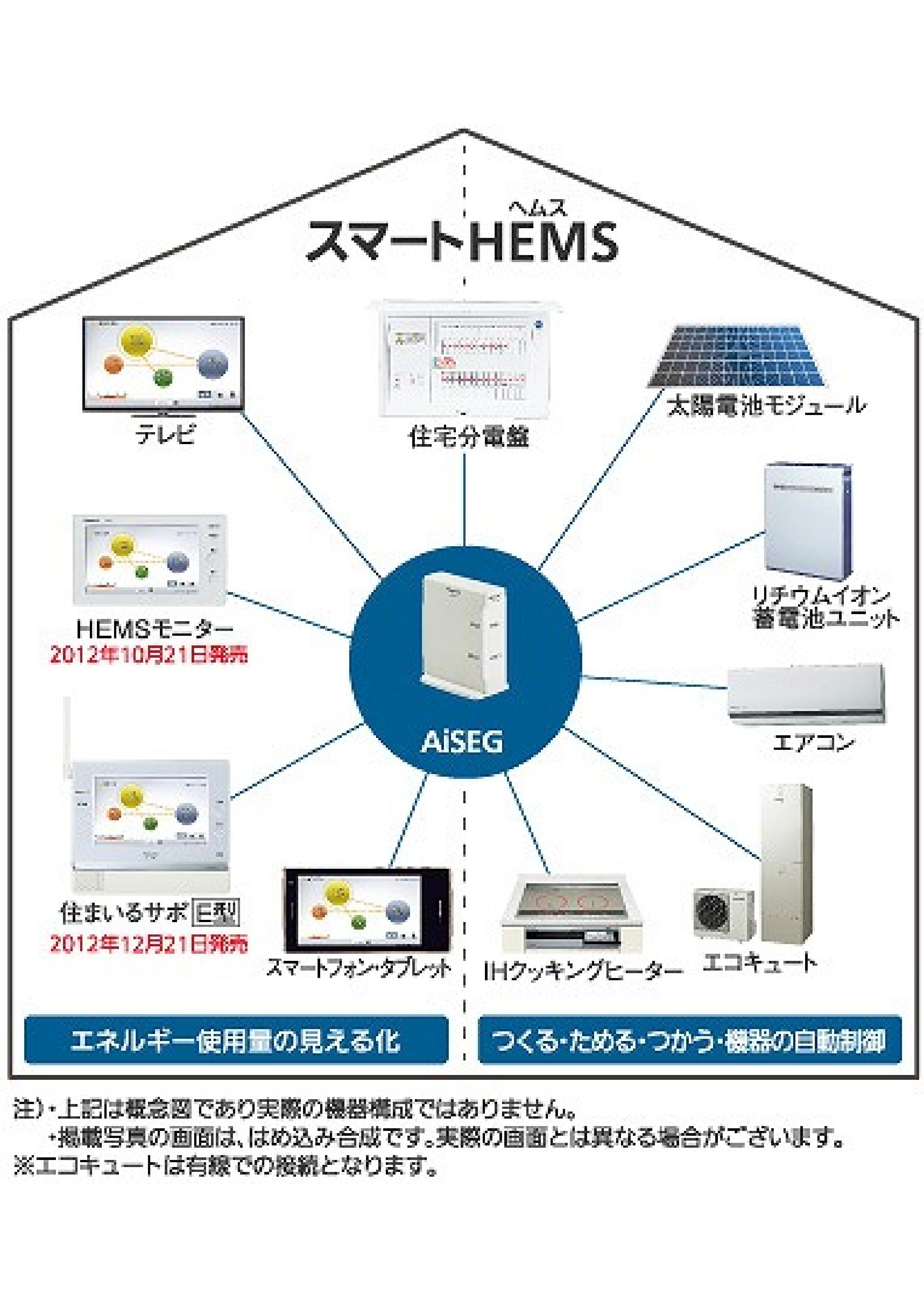 「AiSEG(アイセグ)」 ｜ アゲルホーム スタッフブログ